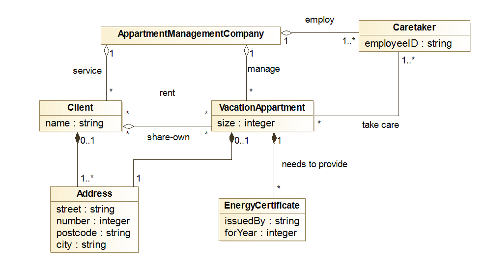 ST1 - Workshop 29.11.2021, M3 - Transformation zum logischen ...